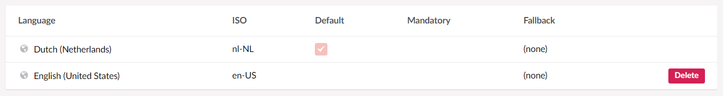 Multi URL Picker doesn't display culture variant URL in backoffice · Issue #7114 · umbraco ...