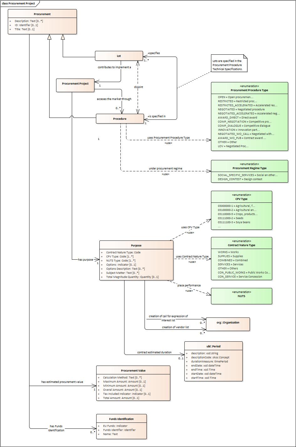 Abstract Classes in ePO and design decisions · Issue #149 · OP-TED/ePO ...