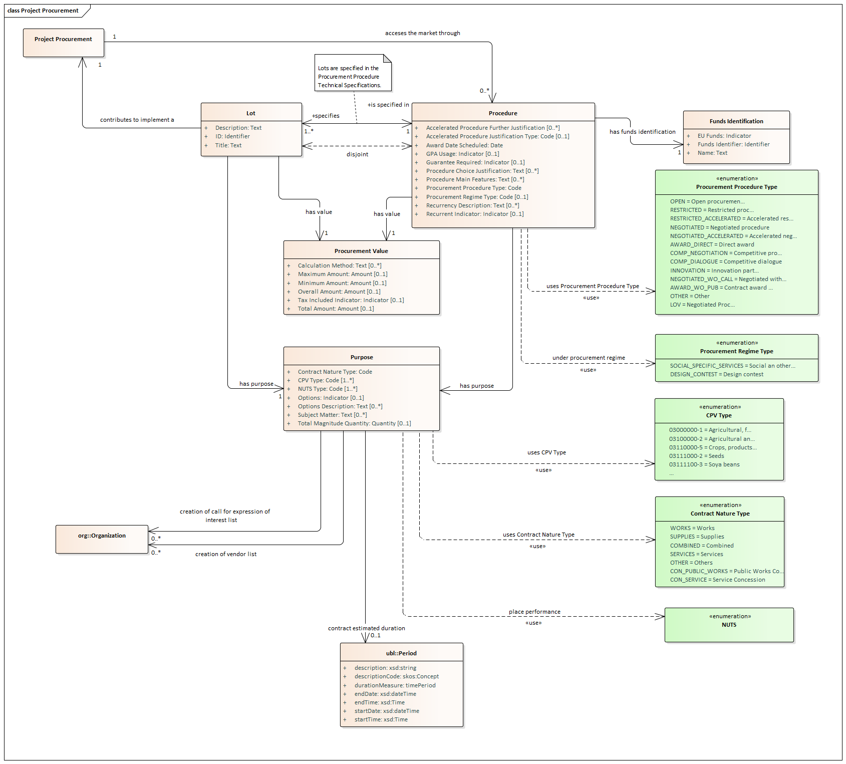 Abstract Classes in ePO and design decisions · Issue #149 · OP-TED/ePO ...