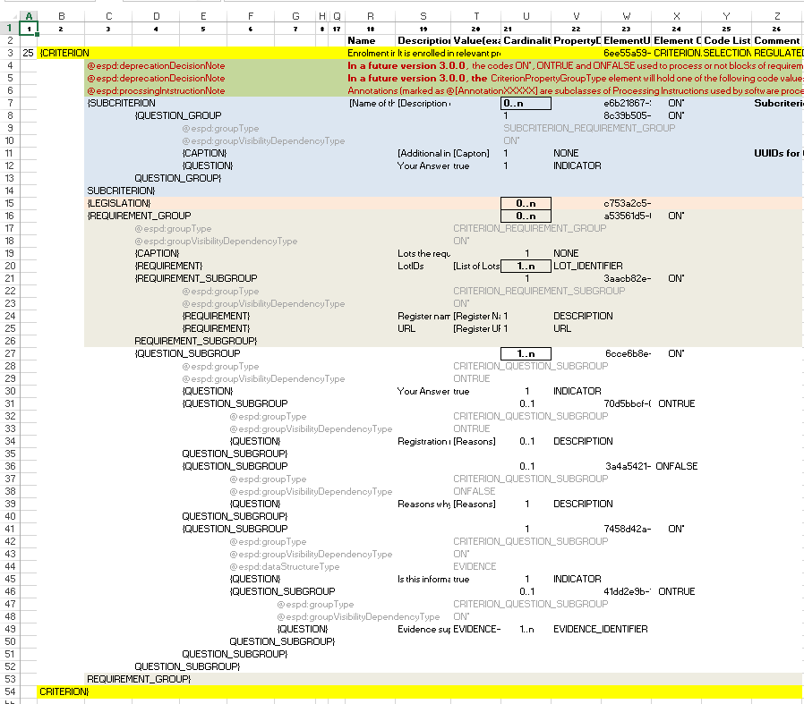 ESPD-EDM SELF-CONTAINED: Distinction between Requirement Subgroups and ...