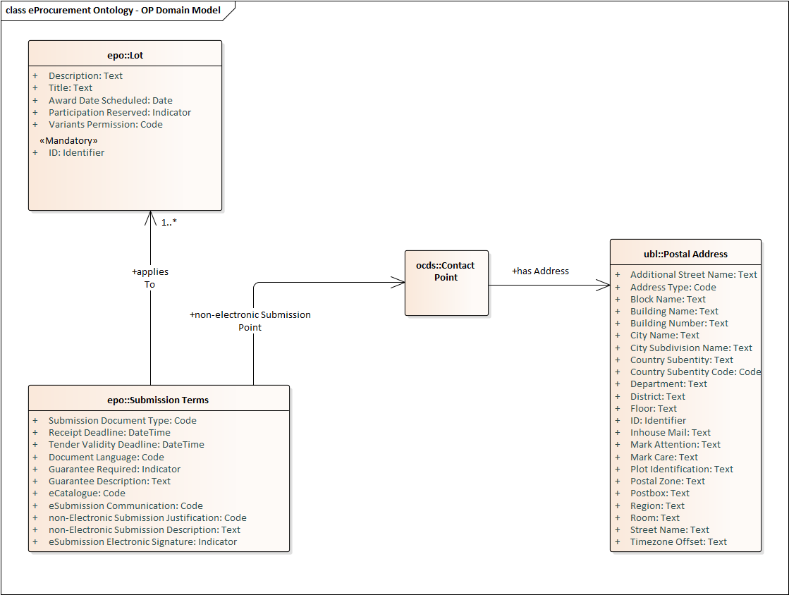 BT-745 (Submission Nonelectronic Description); Level; Need for ...