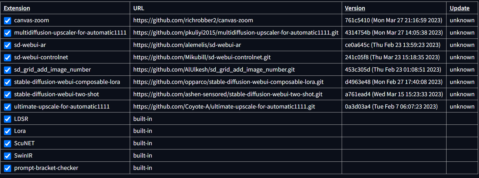 txt2img Generating Multiple Subjects · Issue #73 · pkuliyi2015/multidiffusion-upscaler-for ...