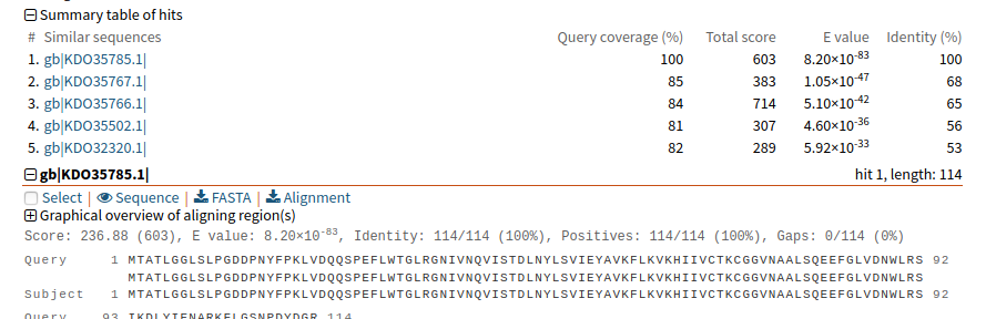 seqid is modified for some databases · Issue #536 · wurmlab/sequenceserver · GitHub