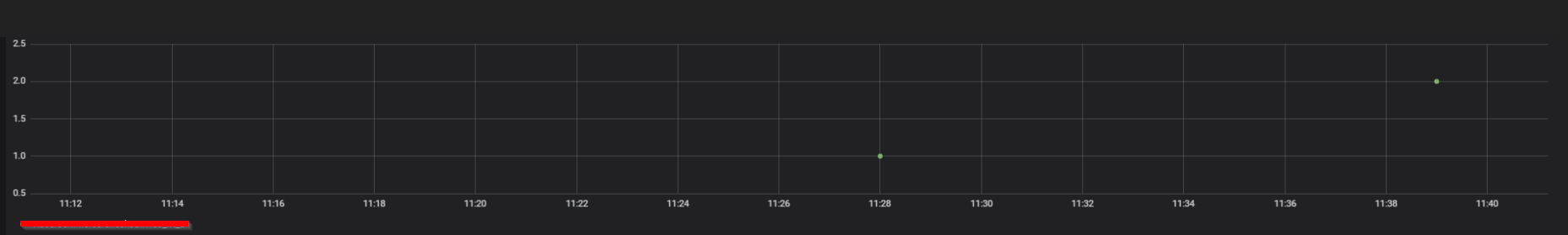 Azure Monitor Datasource Bar Chart Render Is Spread Out For Partial Sets · Issue 20513