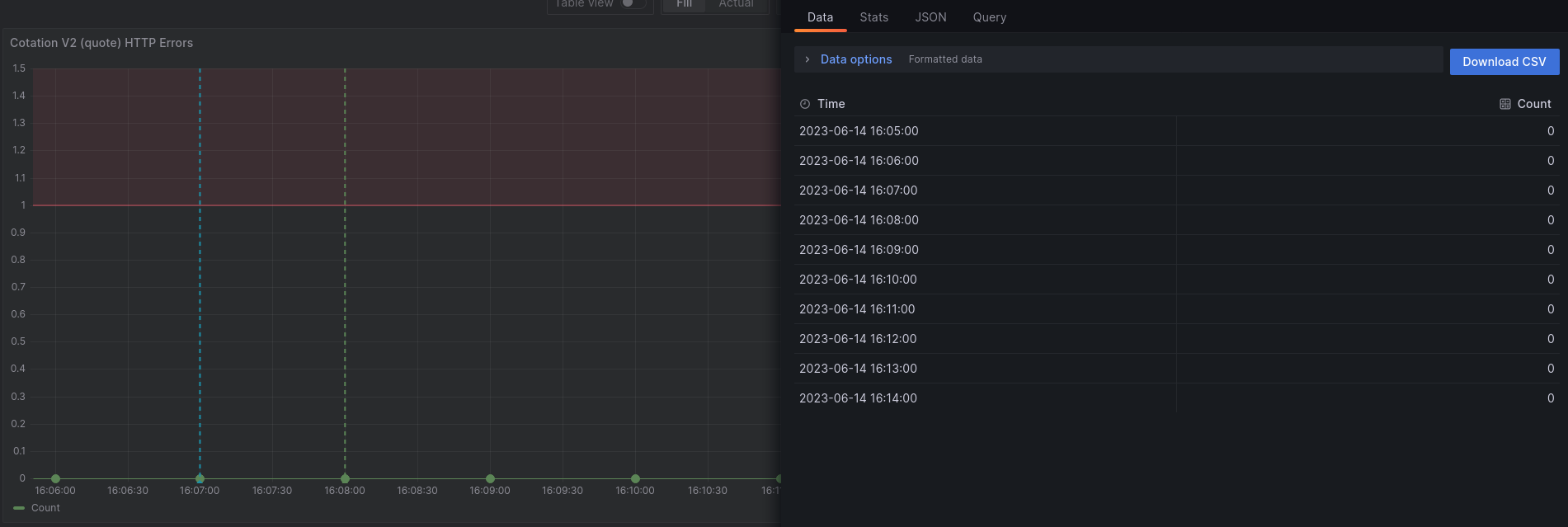 Metric count alerts fail with "invalid character '}' looking for beginning of object key string ...