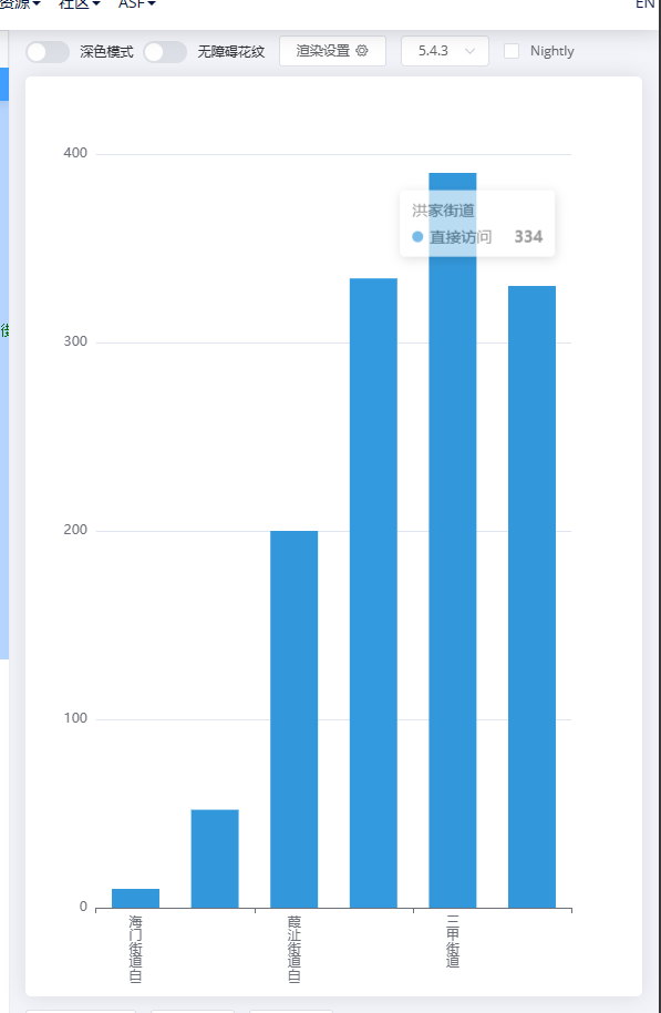 [Bug] axia 里 axisLabel 设置了换行，宽度能显示一个字符，完全能显示下标签。结果缩放宽度后，部分柱状label消失 · Issue #19136 · apache ...