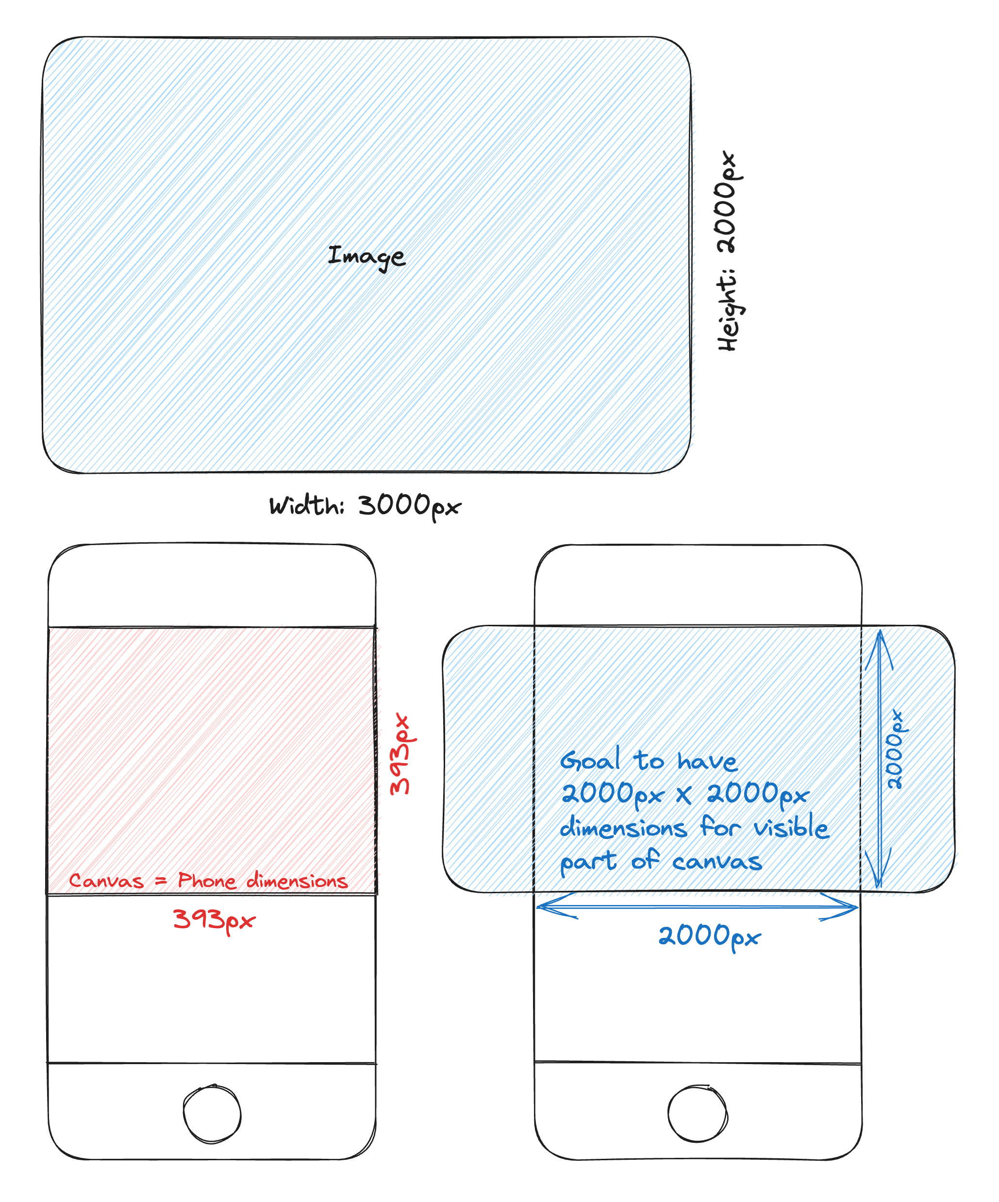 Unable to makeImageSnapshot in original image size when Image ...