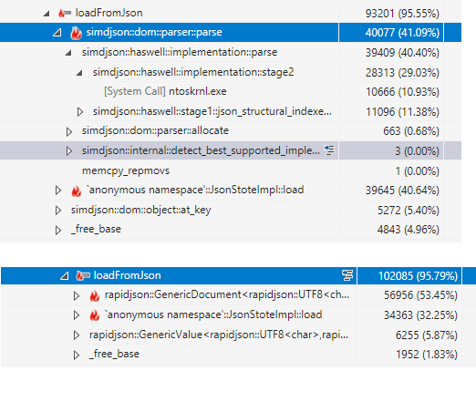 Simdjson Profiling Vs Rapidjosn · Issue 745 · Simdjsonsimdjson · Github