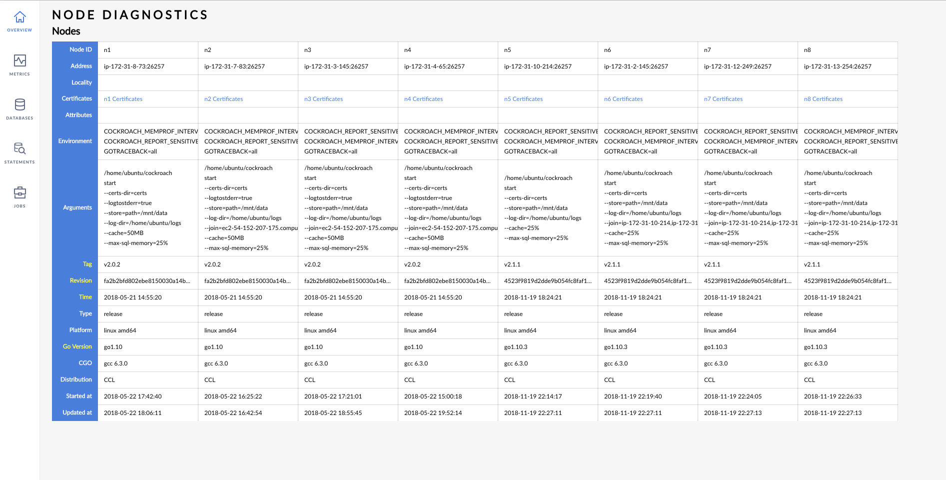 ui: decommissioned nodes show up in the debug nodes page · Issue #32490 · cockroachdb/cockroach ...