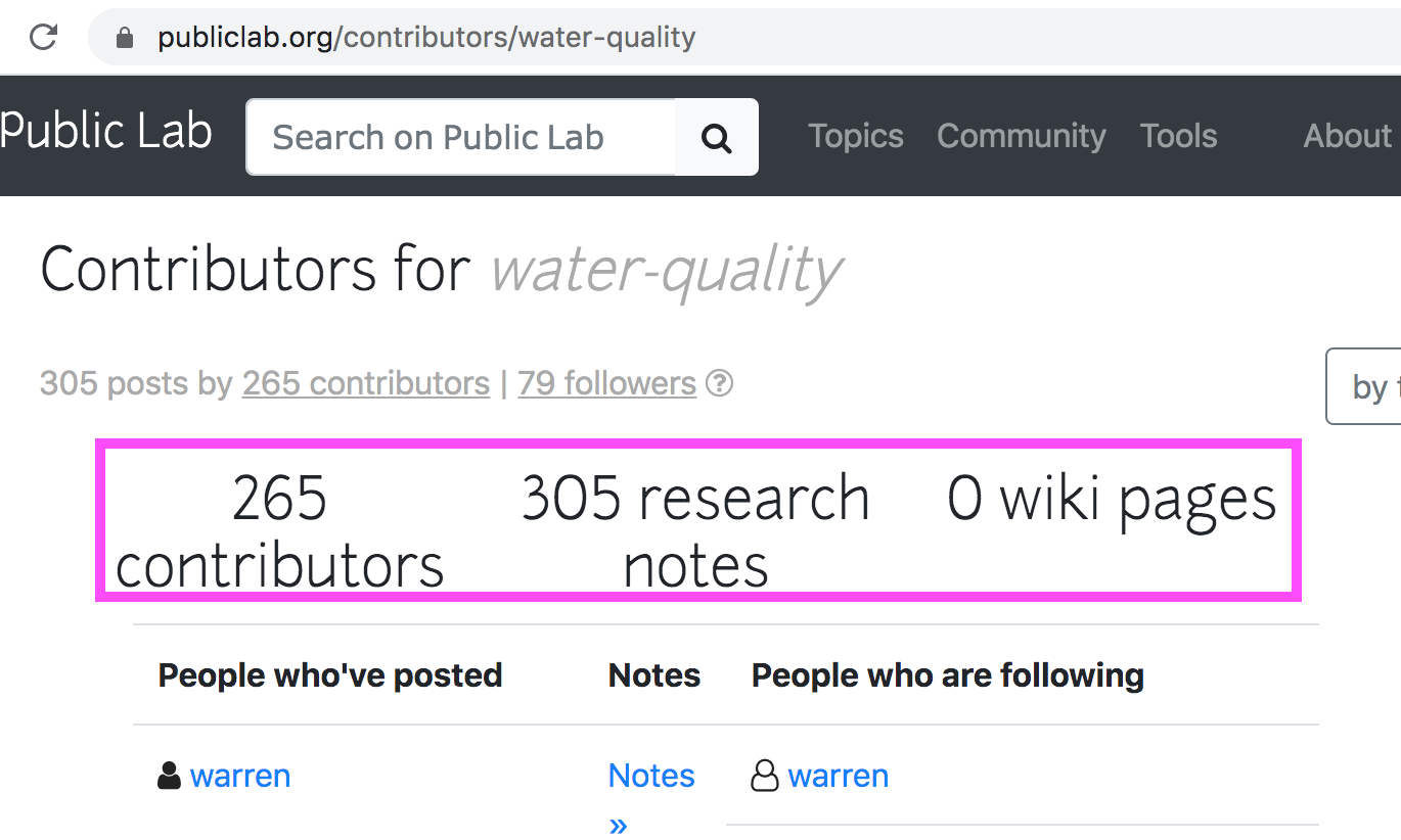 🌞Remove text from /contributors page · Issue #7847 · publiclab/plots2 · GitHub