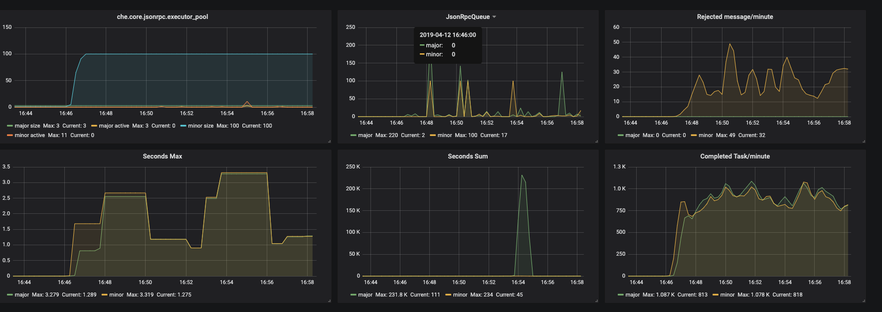 Adjust Jsonrpc Configuration · Issue 13131 · Eclipse Cheche · Github 