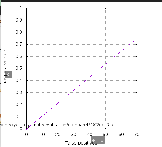 dlib face detection in FDDB result, and suggest dlib get more accurate face detector. · Issue ...
