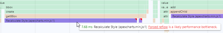 Bar chart rendering is causing a lot of "Style recalculation" · Issue #260 · apexcharts ...