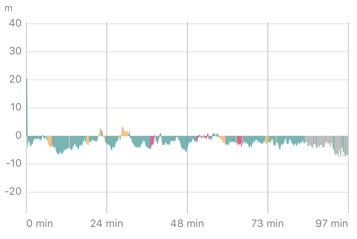 Negative Y values on LineChart with areas · Issue #596 · wuxudong/react-native-charts-wrapper ...