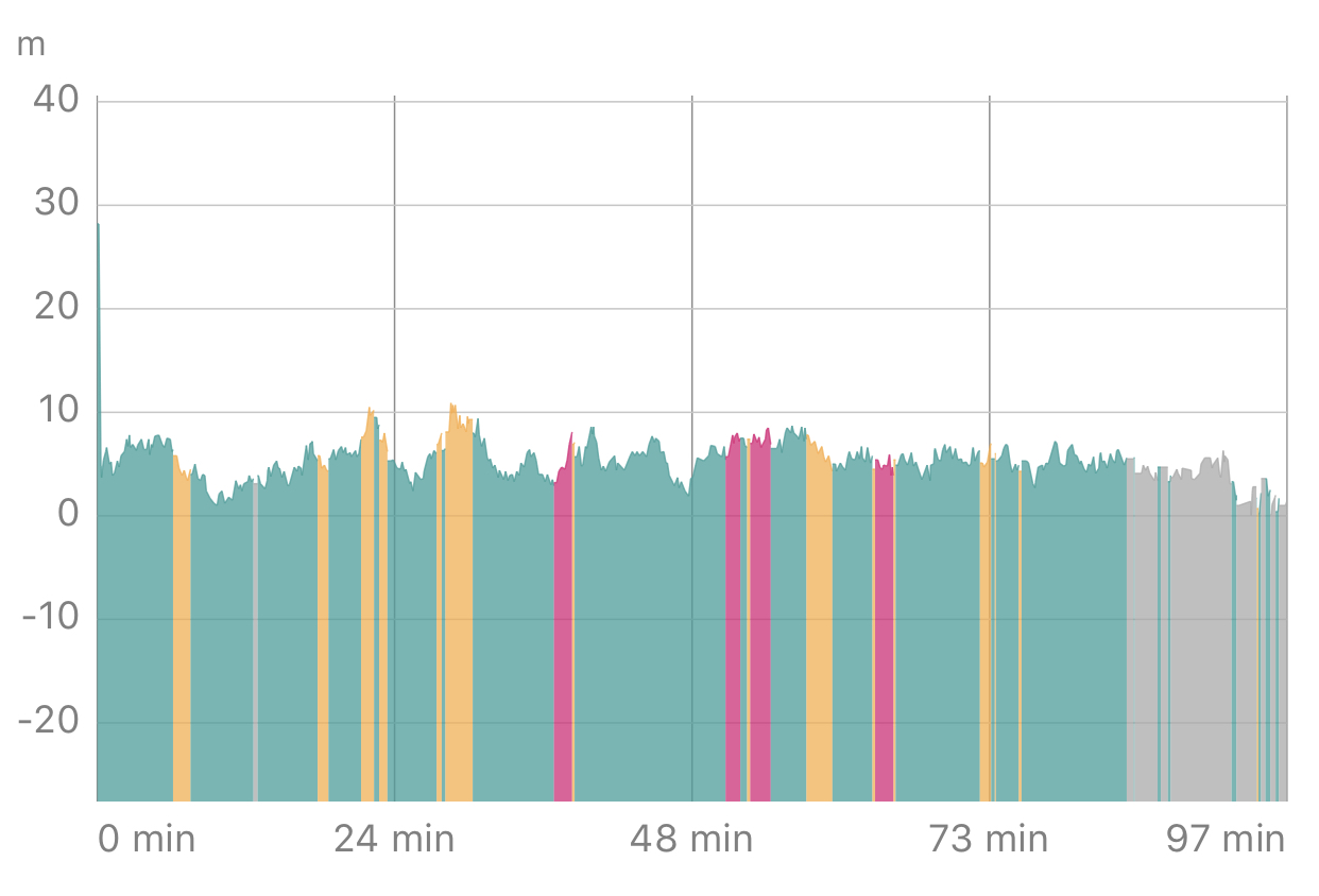 Negative Y values on LineChart with areas · Issue #596 · wuxudong/react-native-charts-wrapper ...