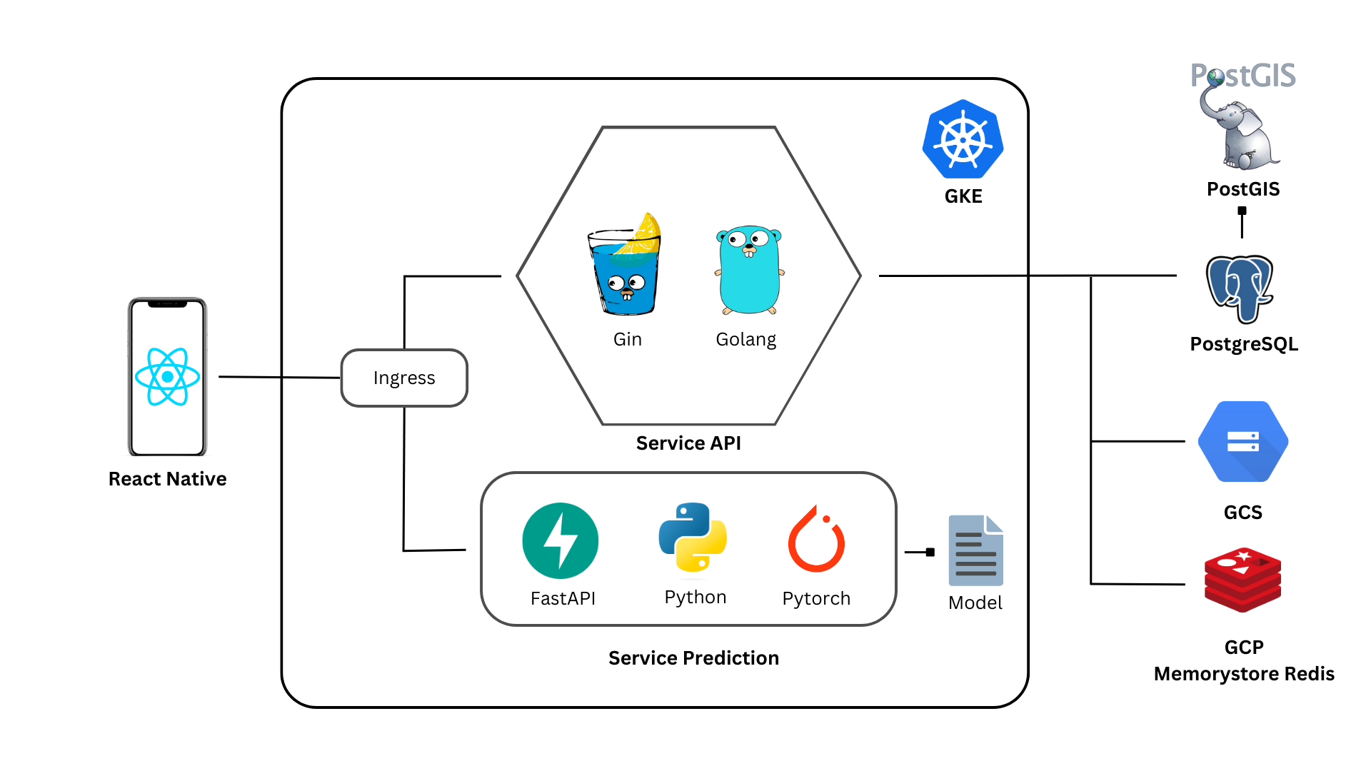 GitHub - kaolnwza/tomato-disease-detector-application
