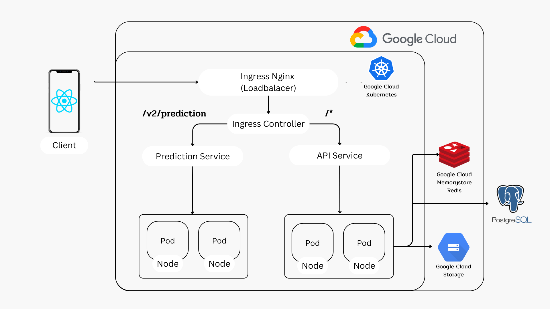 GitHub - kaolnwza/tomato-disease-detector-application