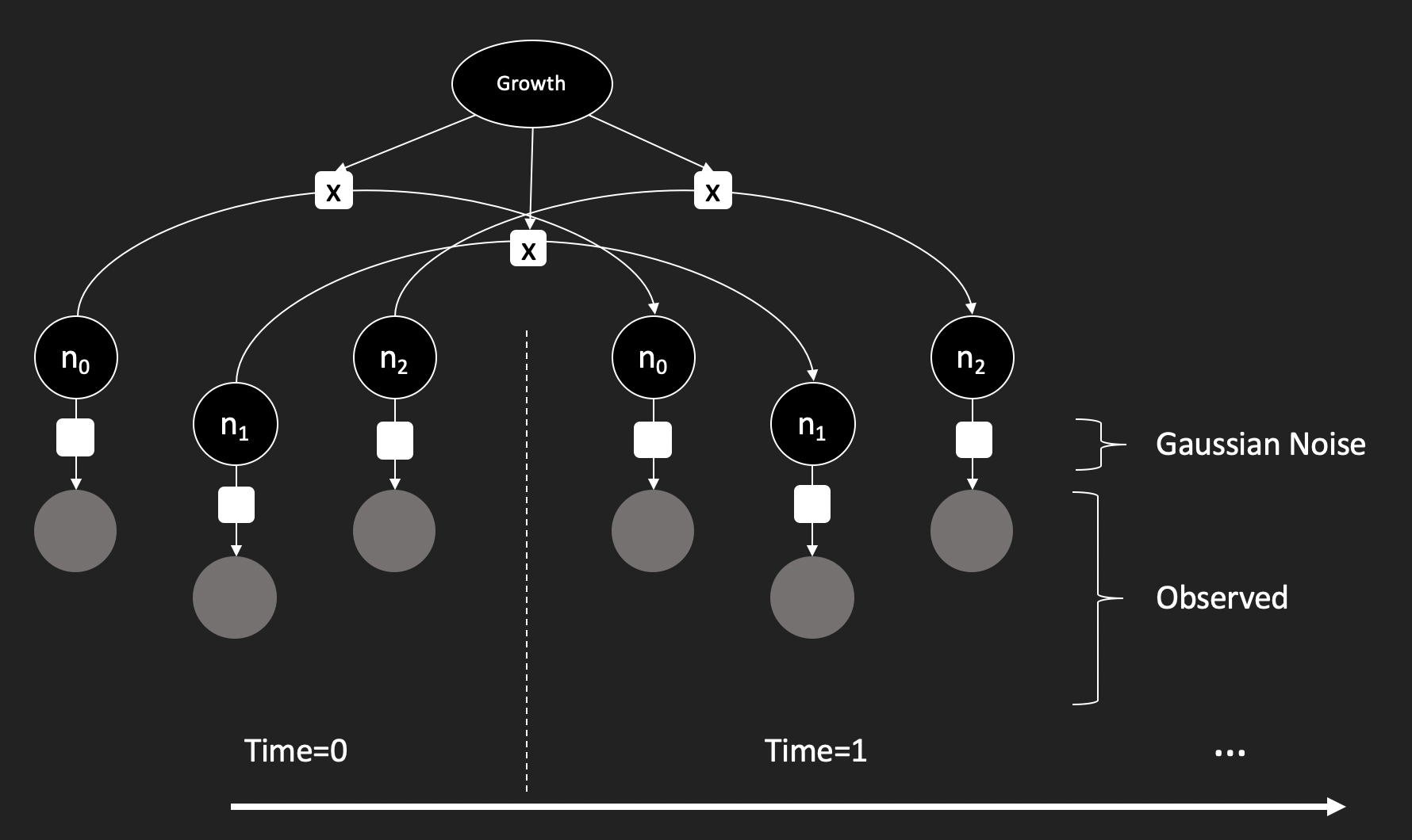 Improper distribution error · Issue #392 · dotnet/infer · GitHub