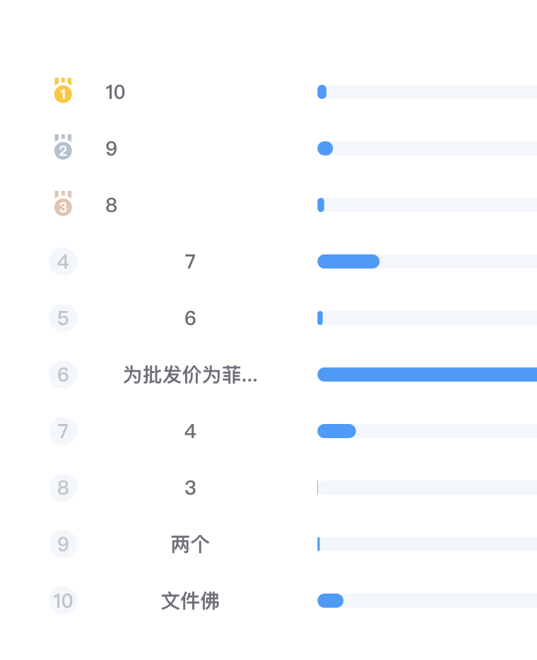 Bug Axislabel使用富文本时,如果多个富文本在同一行,所有的富文本都会使用第一个富文本的align属性 · Issue