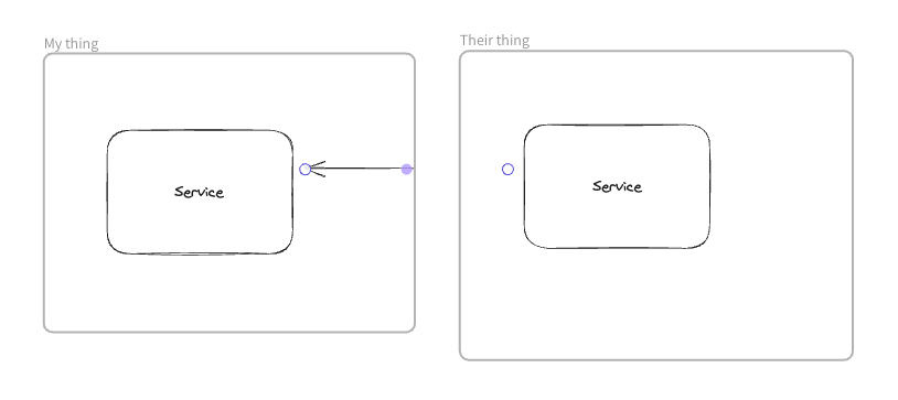 Arrows cannot cross between frames · Issue #6749 · excalidraw/excalidraw · GitHub