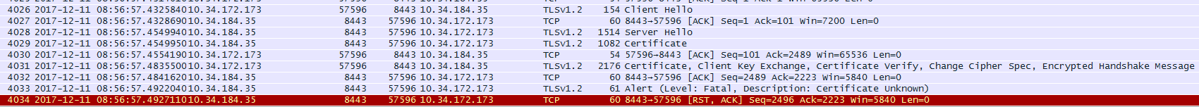 Netty sends TCP-RST instead of TCP-FIN · Issue #6818 · netty/netty · GitHub