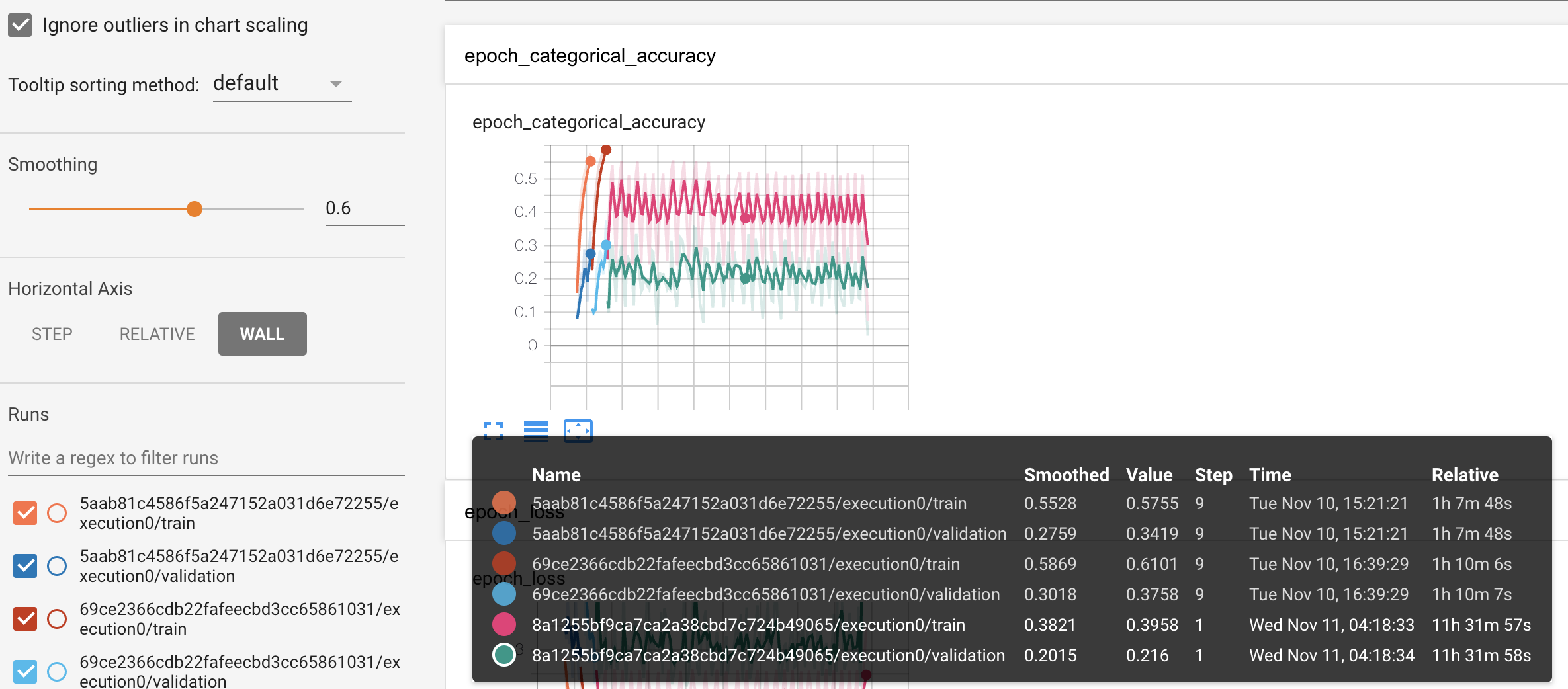 Do Trials Resume Automatically · Issue 439 · Keras Teamkeras Tuner · Github 1044