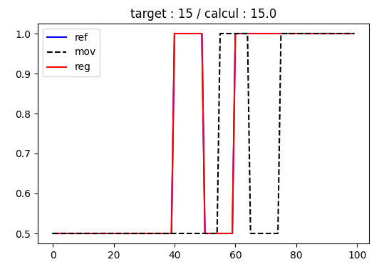 Phase cross correlation : uncorrect shift in some conditions · Issue ...