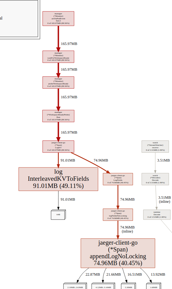 [ws-manager] Leaks memory · Issue #4877 · gitpod-io/gitpod · GitHub