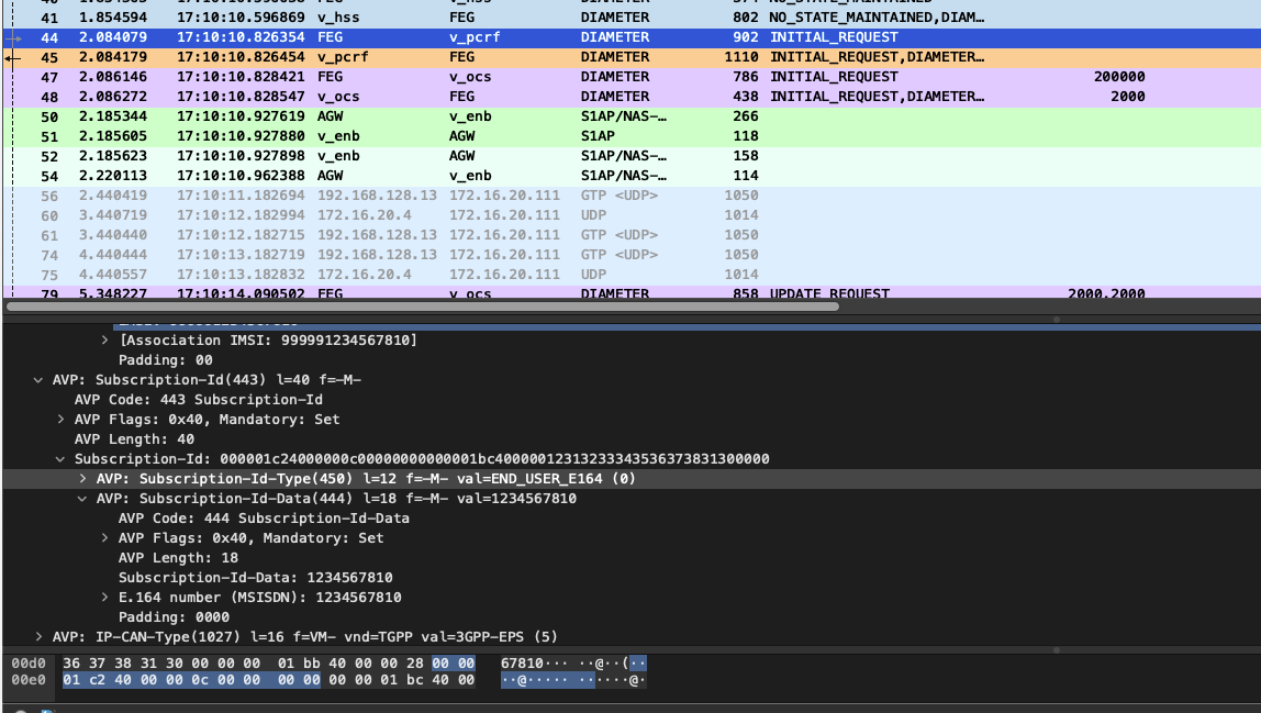 AVP Subscription-Id-Type MSISDN (E164) never sent over Gx Diameter CCR-I · Issue #11271 · magma ...