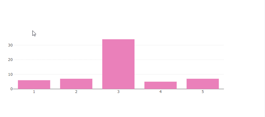 Webpack bar chart name don't display · Issue #2211 · plotly/plotly.js · GitHub