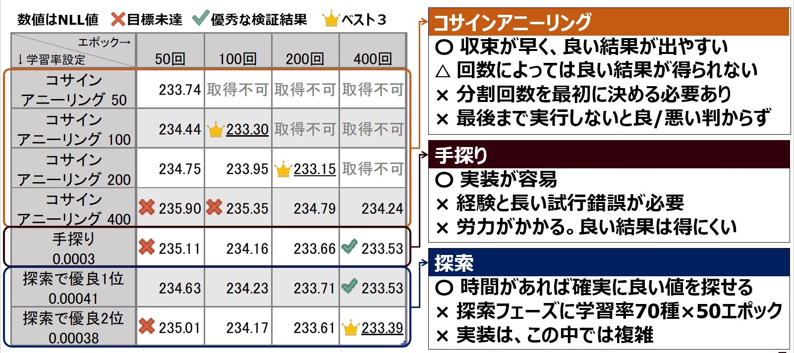GitHub - fujiwat/DLBasic_2023_MyProject