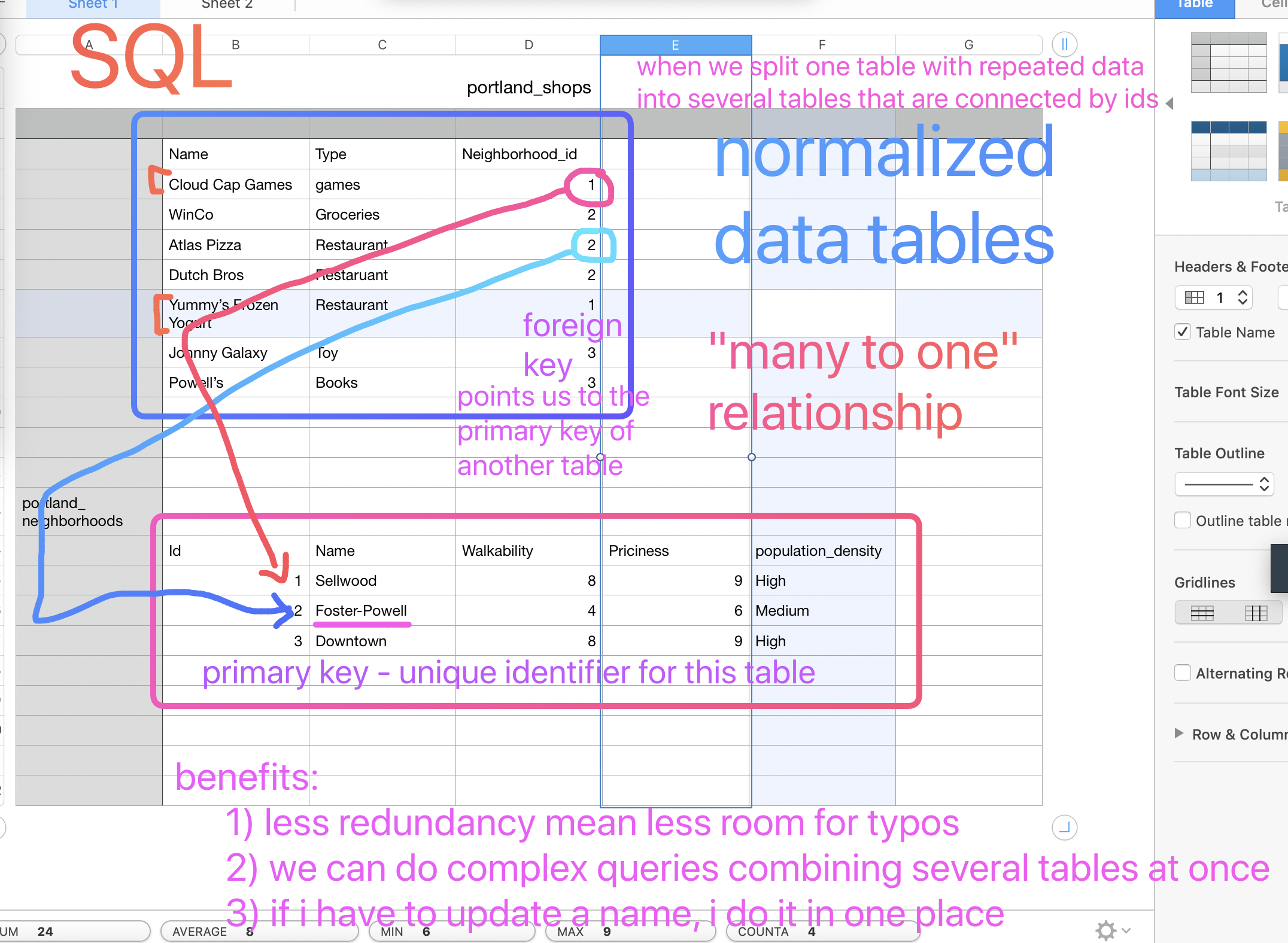 module-one-curriculum-base/lecture-08-relational-data-supabase.md at main · alchemycodelab ...