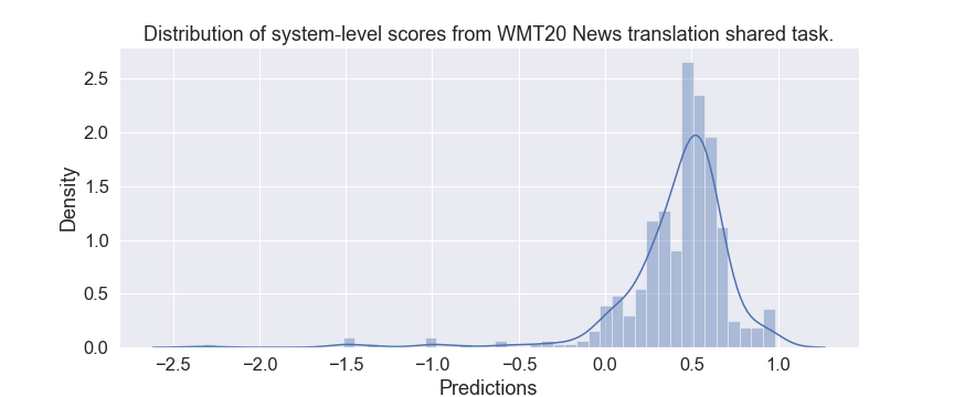 How can I use QE model with HTER? (wmt20-comet-qe-hter) · Issue #28 · Unbabel/COMET · GitHub