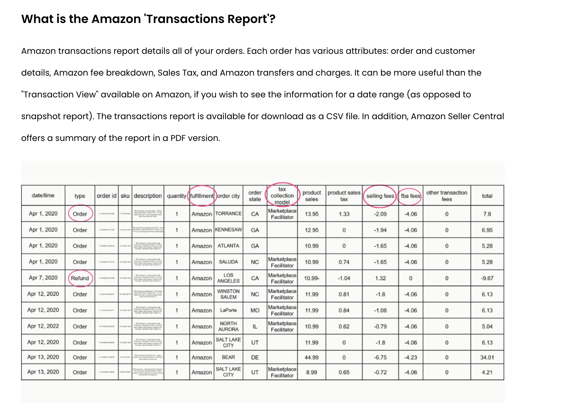 Transaction Report · Issue #1132 · amzn/selling-partner-api-models · GitHub