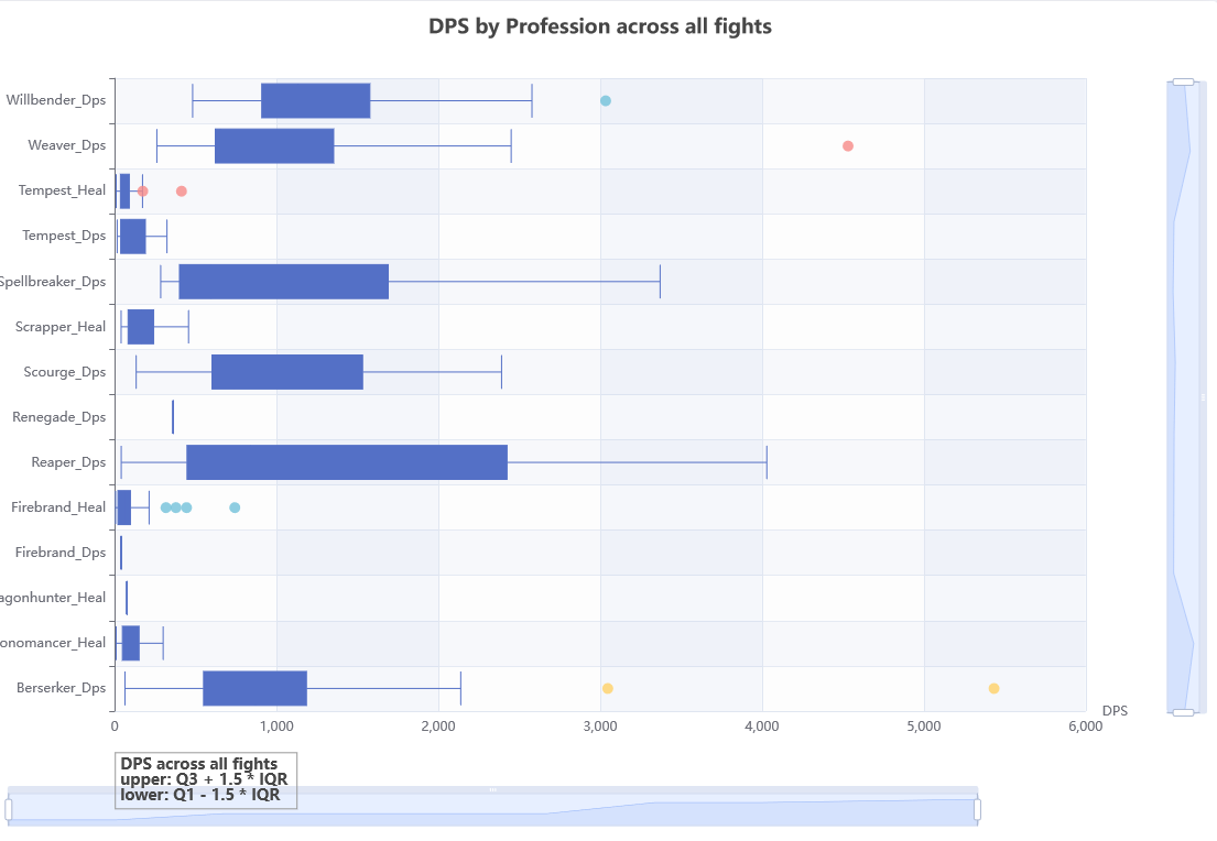 [Bug] series-boxplot.itemStyle.color doesn't handle function return as value properly · Issue ...