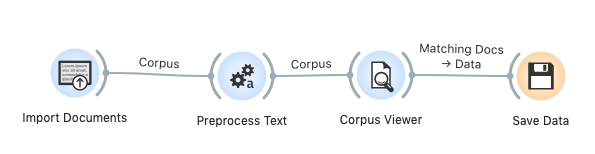 Save tokenized output to data file? · Issue #477 · biolab/orange3-text · GitHub