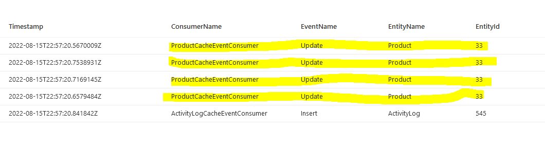 Duplicate Executions For Event Consumer · Issue 6335 · Nopsolutions