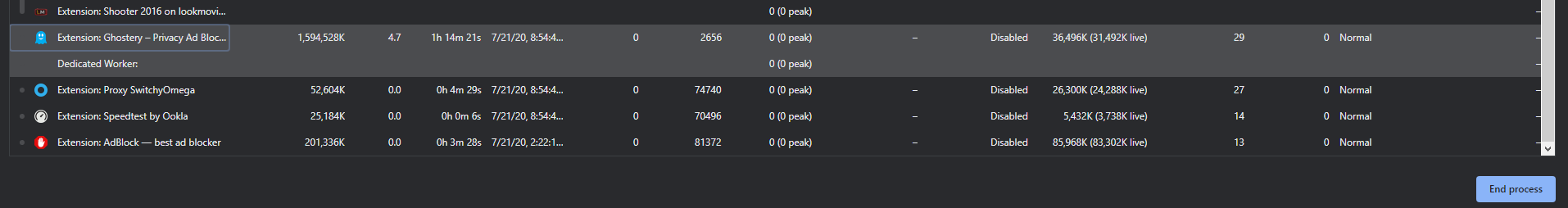High memory usage · Issue #481 · ghostery/ghostery-extension · GitHub