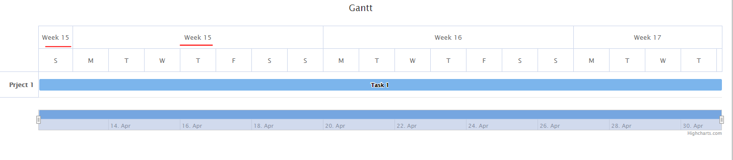 Duplicated Week Numbers In The X Axis · Issue 16550 · Highchartshighcharts · Github