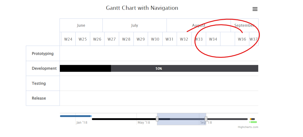 Blank block in the X Axis · Issue #16991 · highcharts/highcharts · GitHub