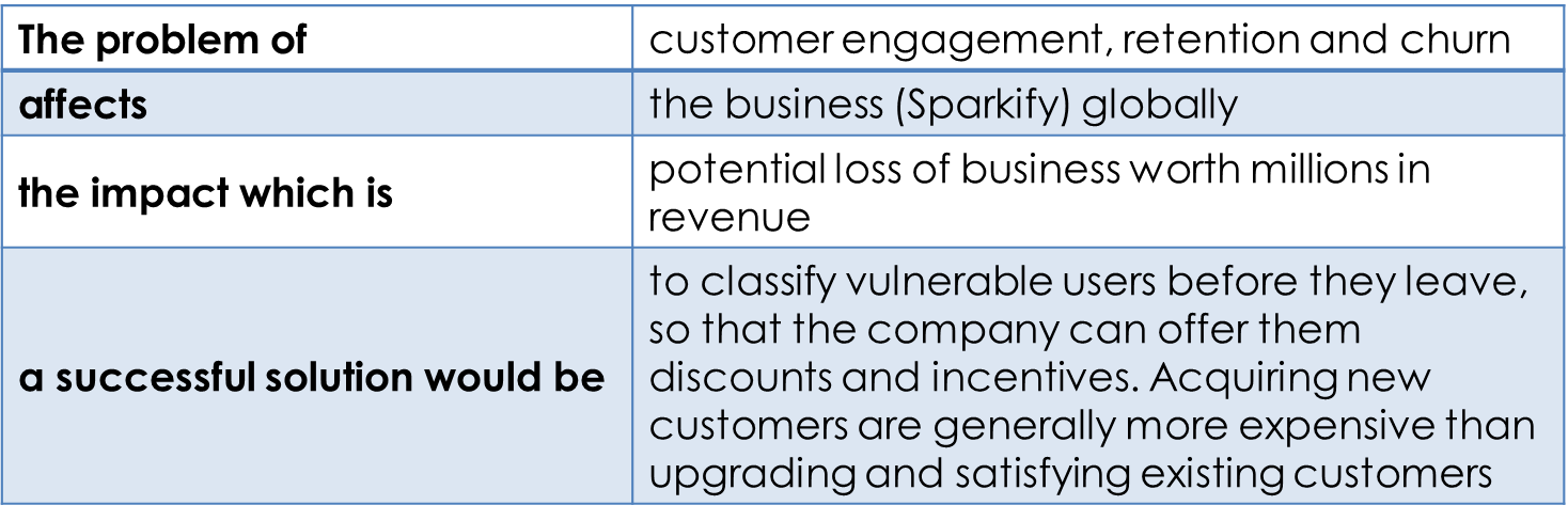 GitHub - Chahat05/Sparkify-Churn-Prediction-using-PySpark