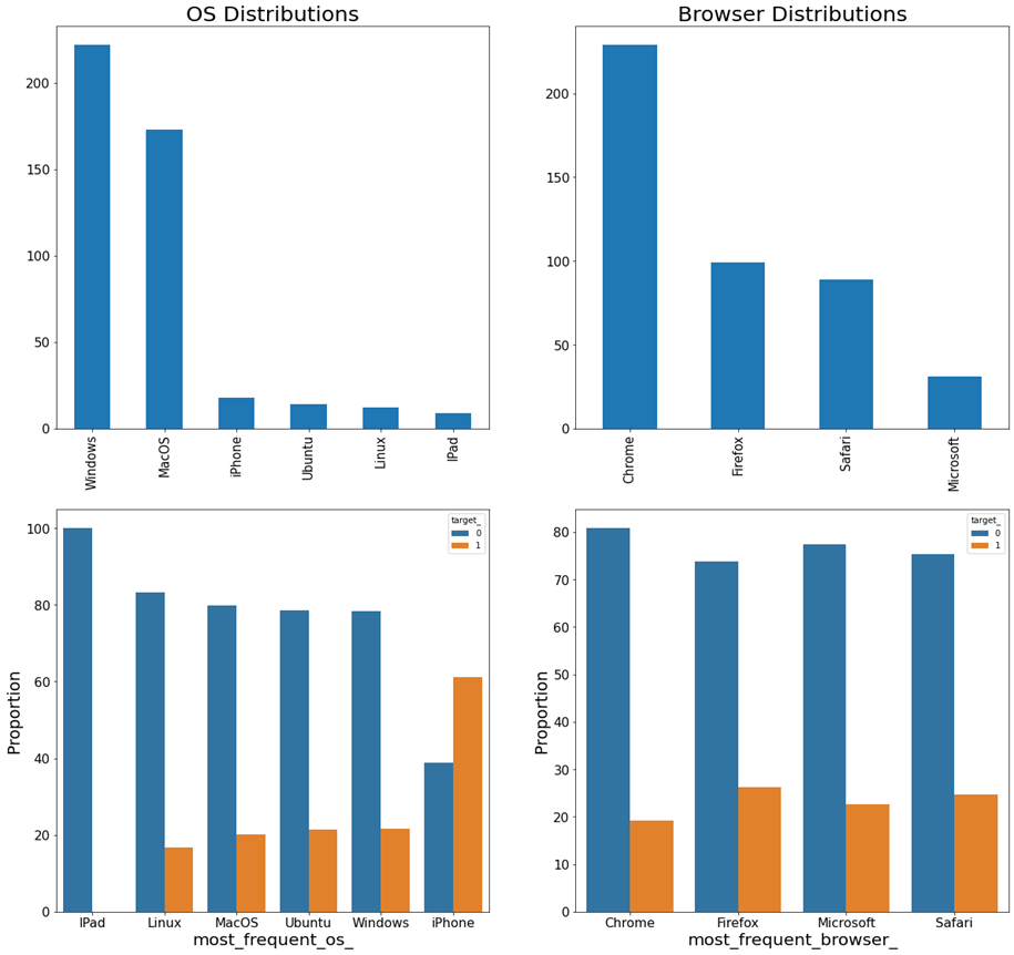GitHub - Chahat05/Sparkify-Churn-Prediction-using-PySpark
