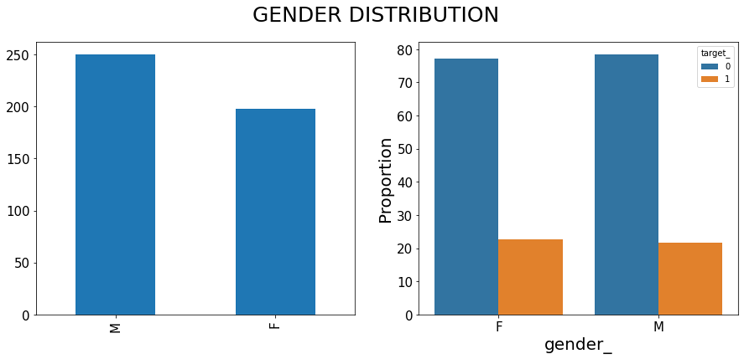 GitHub - Chahat05/Sparkify-Churn-Prediction-using-PySpark