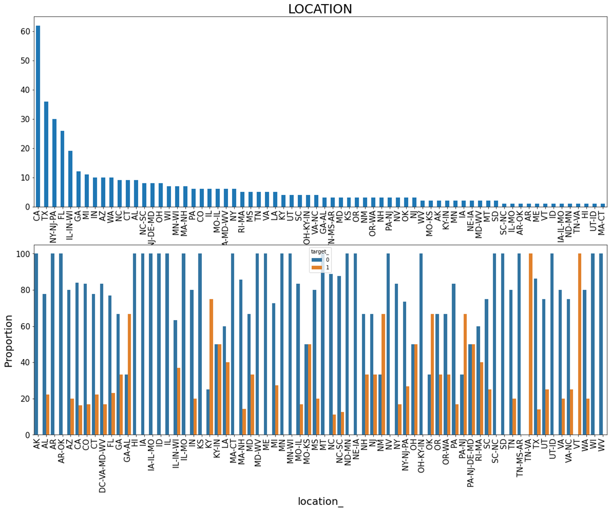 GitHub - Chahat05/Sparkify-Churn-Prediction-using-PySpark