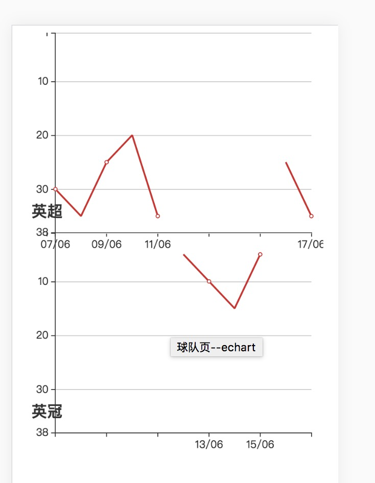 echart能实现这样的图表效果吗？ · Issue #6484 · apache/echarts · GitHub