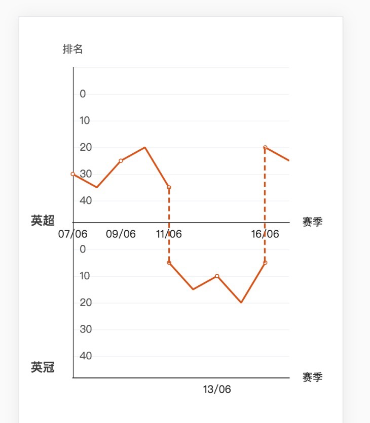 echart能实现这样的图表效果吗？ · Issue #6484 · apache/echarts · GitHub