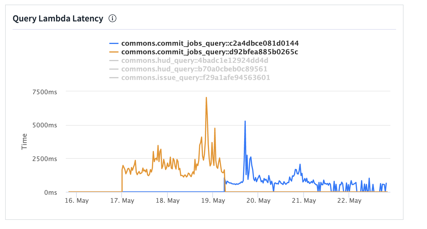 Make build status page in HUD load faster · Issue #345 · pytorch/test ...