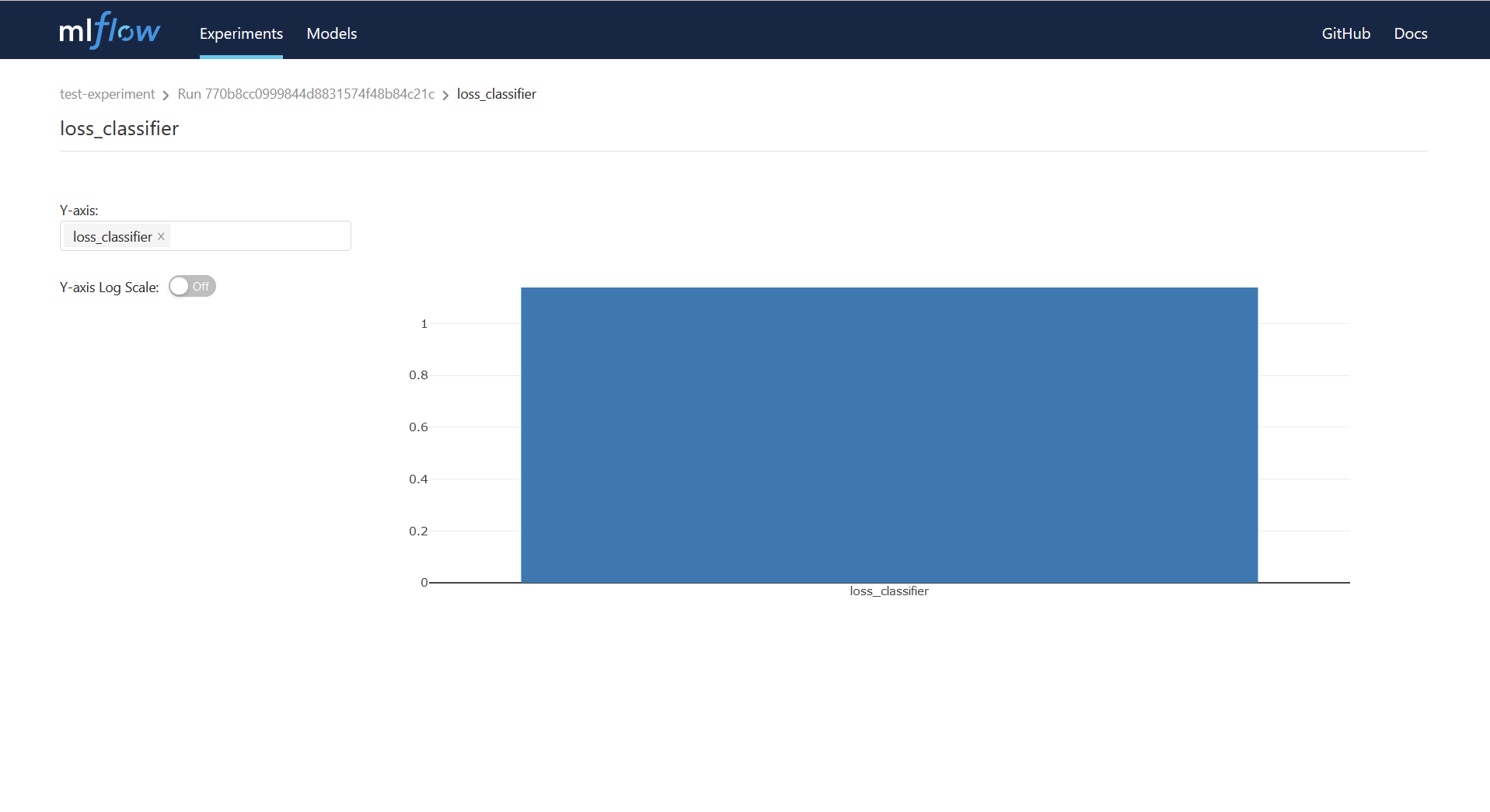 Bug Metric Visualization In Ui Becomes Broken Rectangularconstant Curve Instead Of Real
