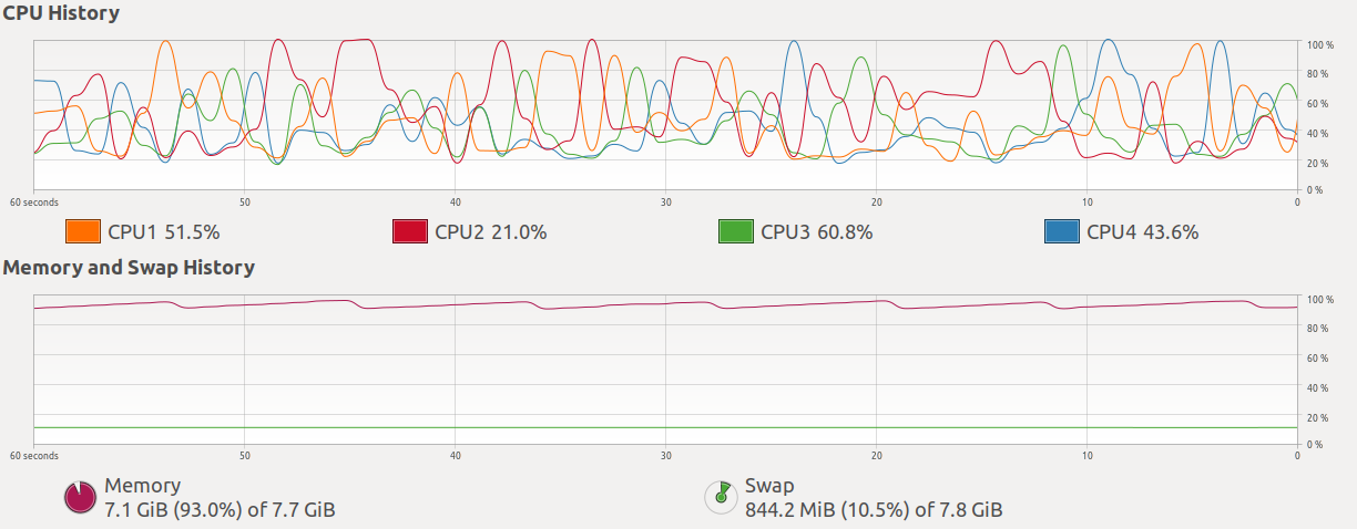 Python Extension causing memory/cpu problems · Issue #2906 · microsoft ...