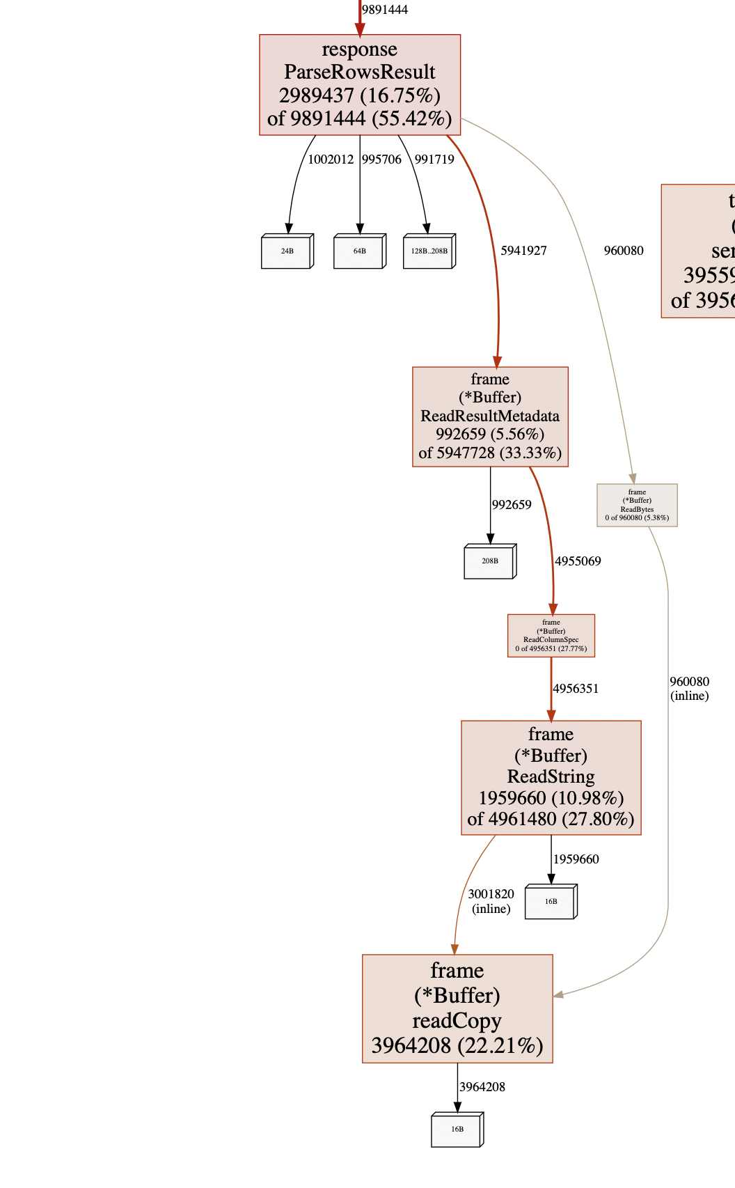 frame: cache for column spec · Issue #189 · scylladb/scylla-go-driver · GitHub